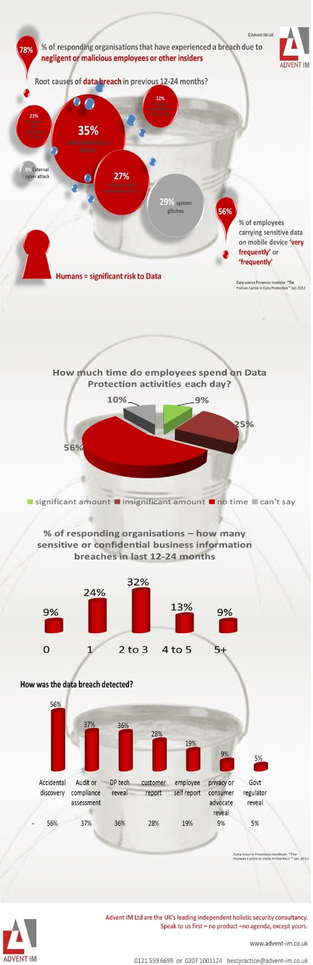 The Human Threat in Data protection | PDF