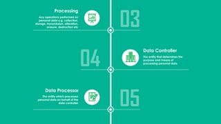 Data protection Act - Key Terms | PPT