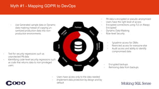 Data protection and privacy in the world of database DevOps | PPT