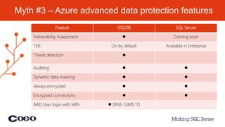 Data protection and privacy in the world of database DevOps | PPT