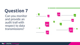 Data Protection Audit Checklist | PPT