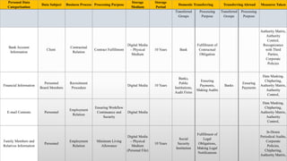 Data protection compliance projects | PPT
