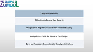 Data protection compliance projects | PPT