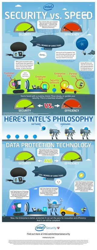 How Intel Security Protects Enterprise Data - Infographic | PDF