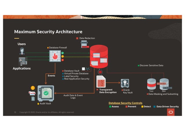 Oracle Data Protection - 1. část | PDF | Databases | Computer Software ...