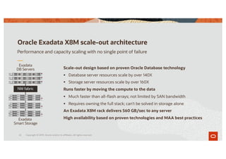 Oracle Data Protection - 1. část | PDF | Databases | Computer Software ...