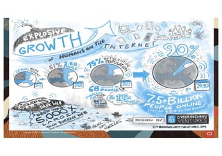 Oracle Data Protection - 1. část | PDF | Databases | Computer Software and Applications