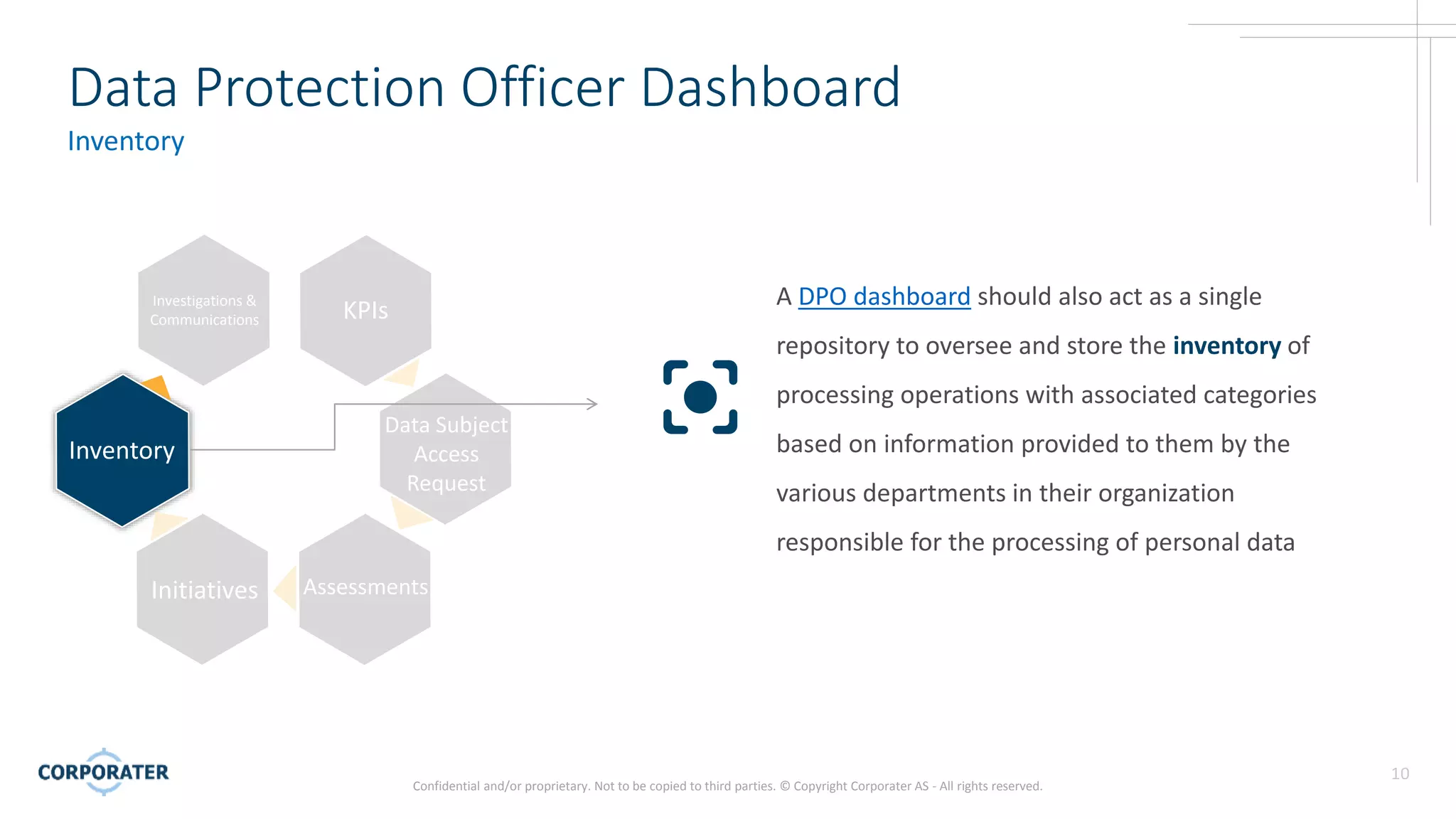 Data Protection Officer Dashboard | GDPR | PPTX