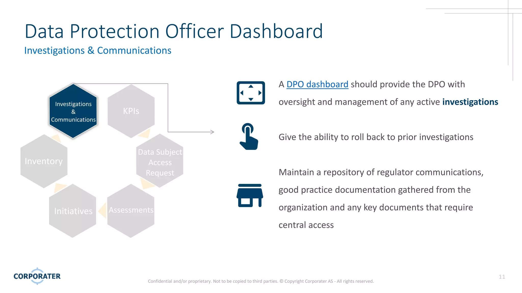 Data Protection Officer Dashboard | GDPR | PPTX