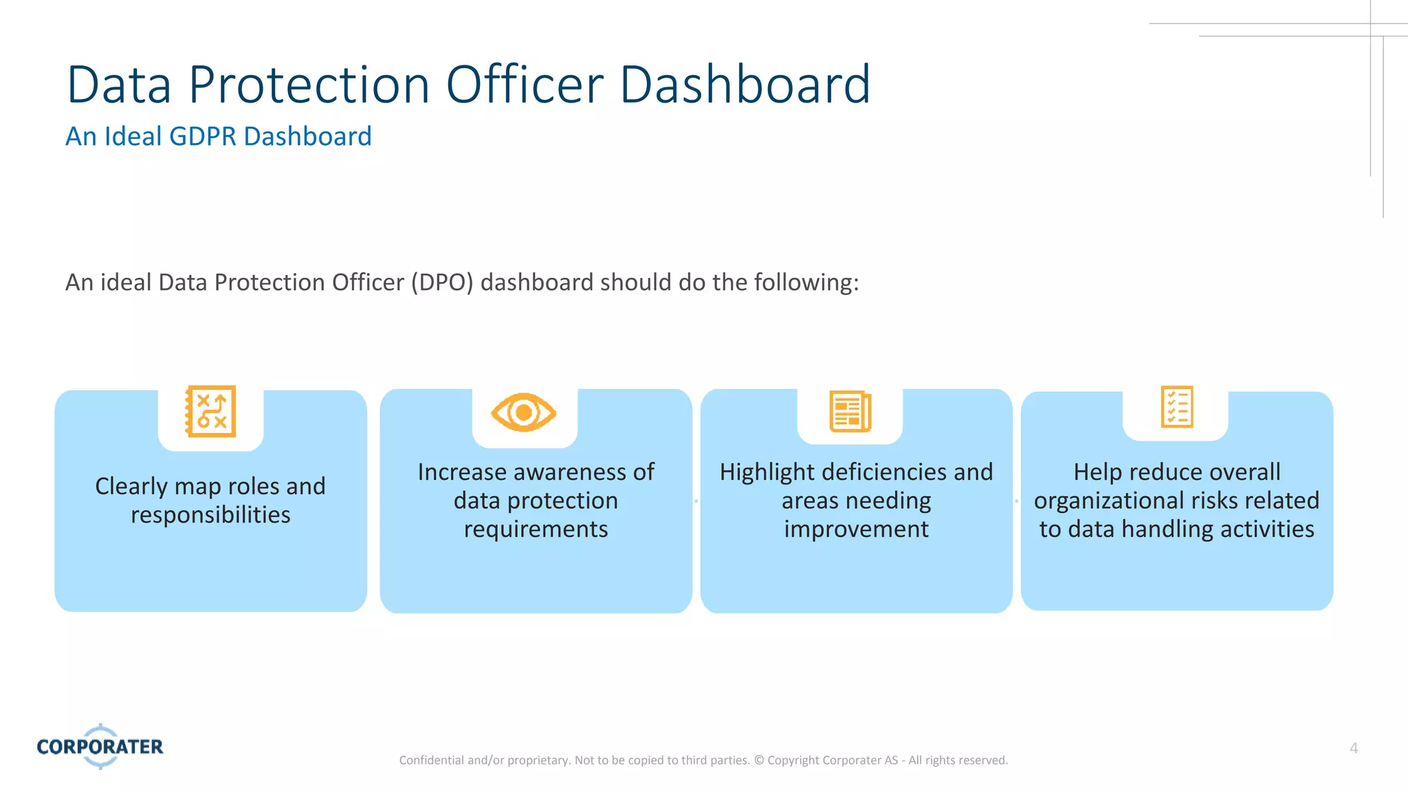 Data Protection Officer Dashboard | GDPR | PPTX