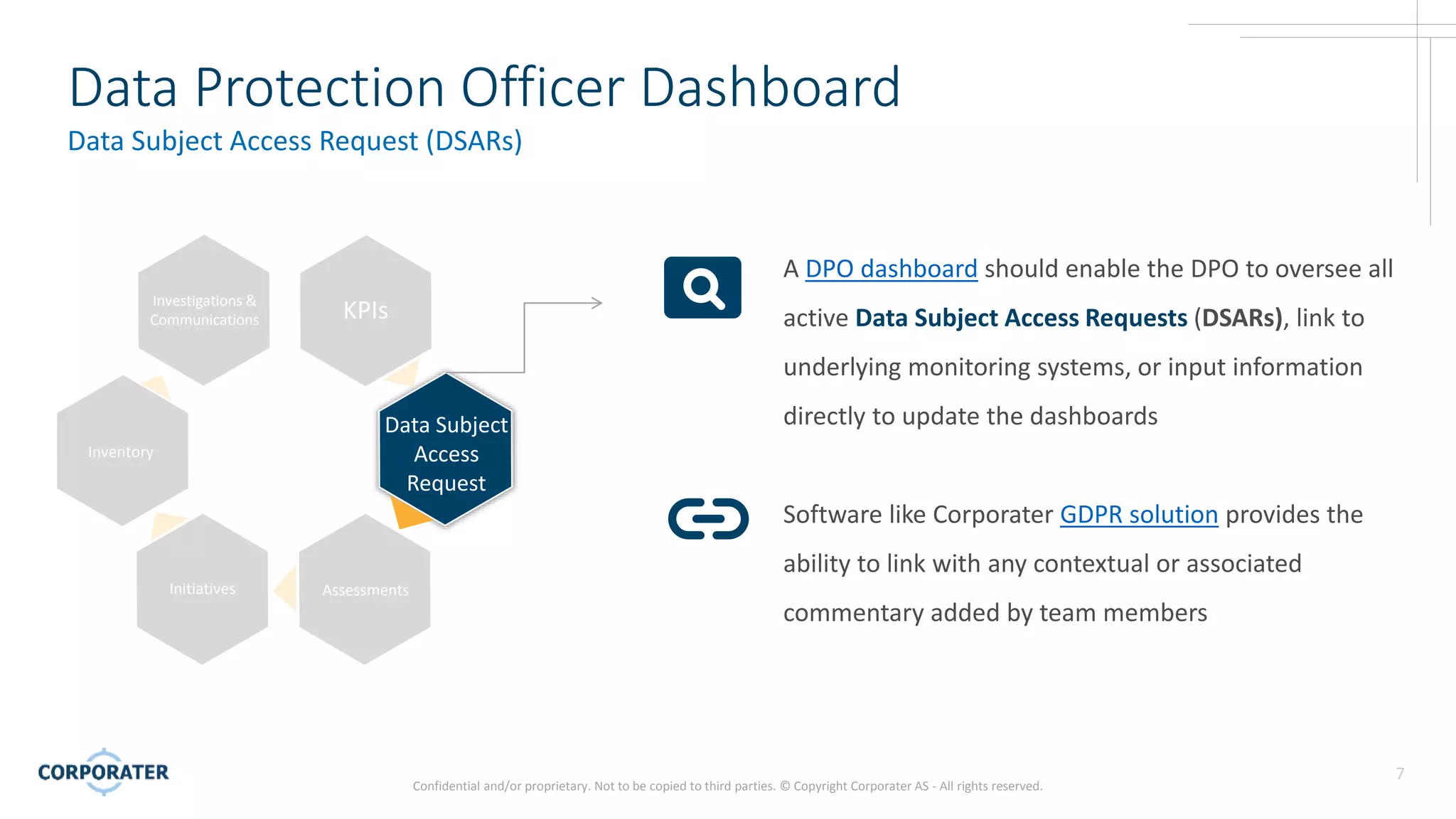 Data Protection Officer Dashboard | GDPR | PPTX