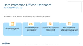Data Protection Officer Dashboard | GDPR | PPTX