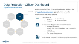 Data Protection Officer Dashboard | GDPR | PPTX