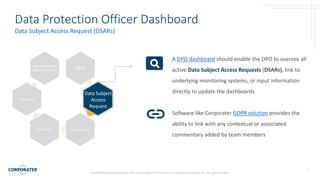 Data Protection Officer Dashboard | GDPR | PPTX