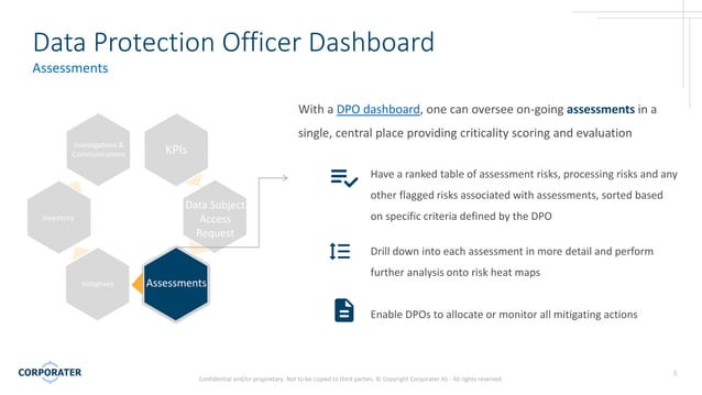 Data Protection Officer Dashboard | GDPR | PPTX | Operating Systems ...