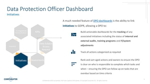 Data Protection Officer Dashboard | GDPR | PPTX | Operating Systems ...