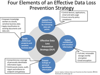 dataProtection_p3.ppt