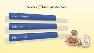 Data Protection and Privacy laws class 11 | PPTX