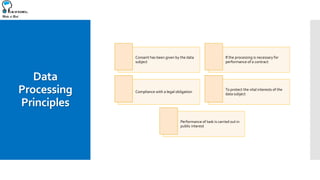 Data protection regulations in Nigeria | PDF