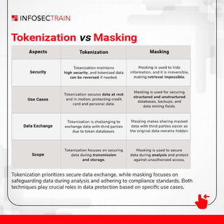 Data Protection Techniques Tokenization Vs Masking | PDF