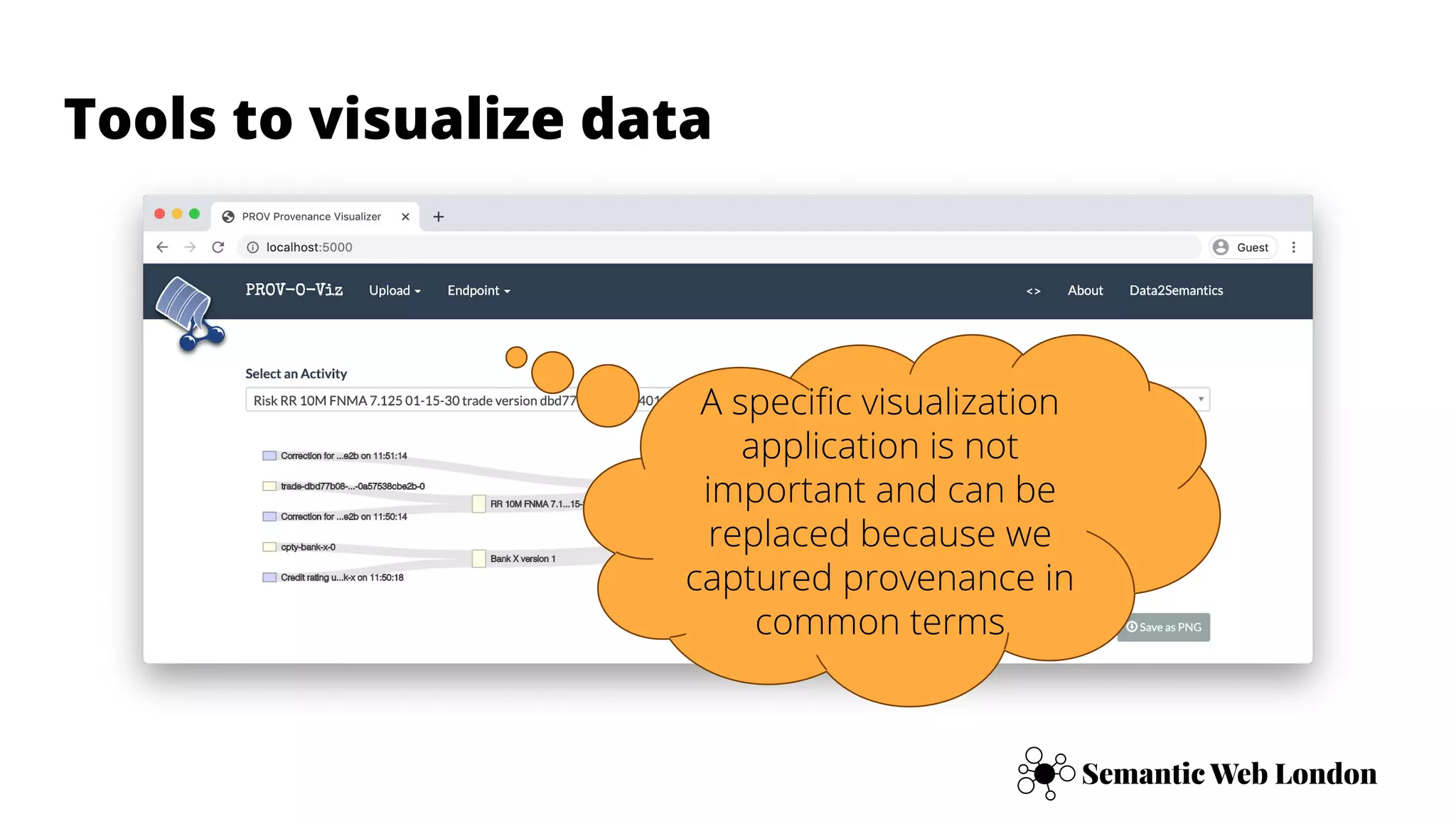 Data Provenance and PROV Ontology | PDF
