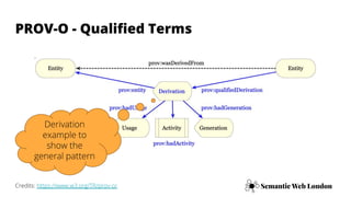Data Provenance and PROV Ontology | PDF