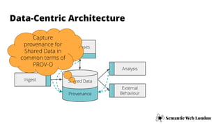 Data Provenance and PROV Ontology | PDF
