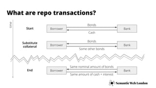 Data Provenance and PROV Ontology | PDF