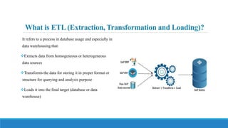 Data provisioning in SAP HANA | PPT