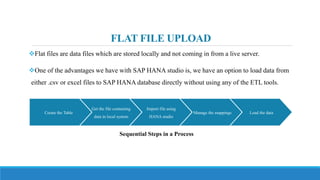 Data provisioning in SAP HANA | PPT