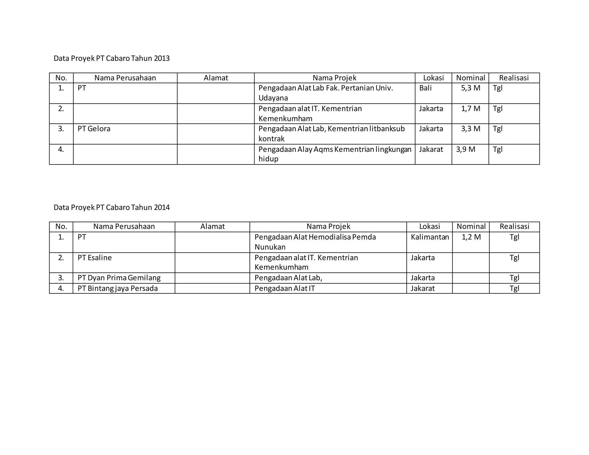 Data proyek pt cabaro tahun 2013 2014 | PPT