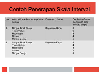 Data psikometri ss | PPTX