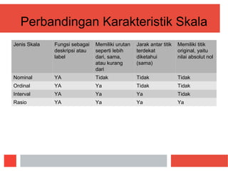 Data psikometri ss | PPTX