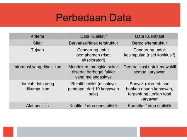 Data Psikometri Ss Ppt