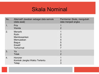 Data psikometri ss | PPTX