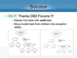 Data Purge Algorithm | PDF | Databases | Computer Software and Applications