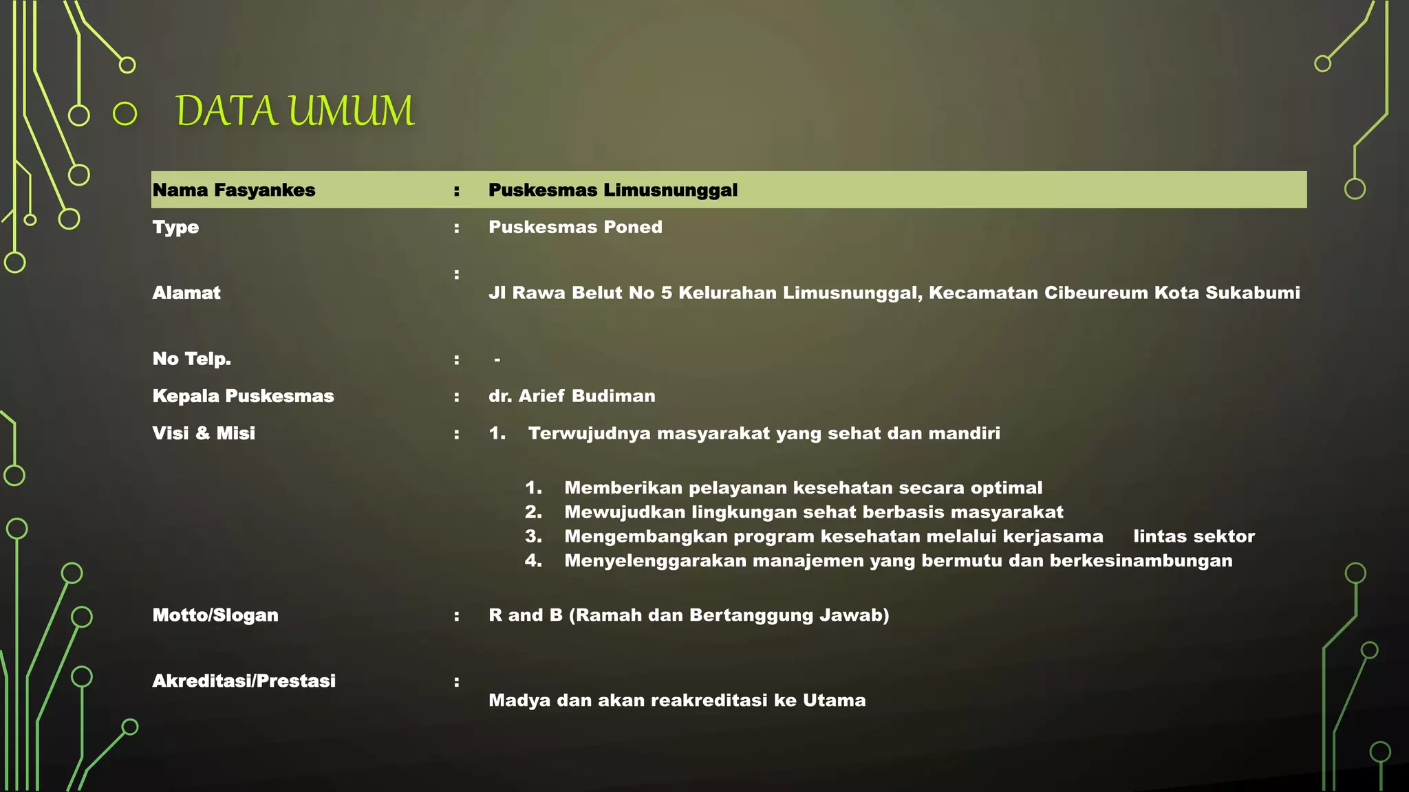 Data puskesmas limus nunggal | PPTX