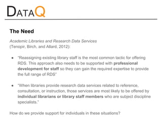 DataQ: A Platform to Answer Research Data Q's in Libraries | PDF