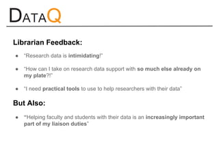 DataQ: A Platform to Answer Research Data Q's in Libraries | PDF