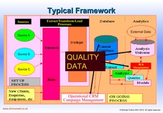 Data Quality | PPT