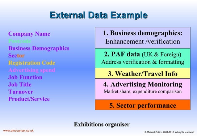 Data Quality | PPT
