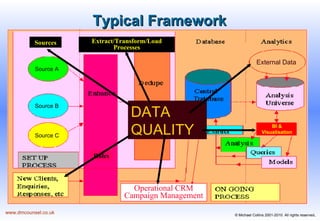 Data Quality | PPT