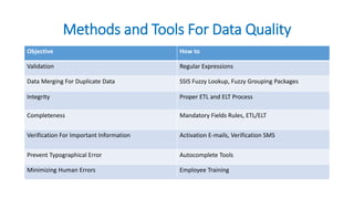 Data Quality & Data Governance | PPTX
