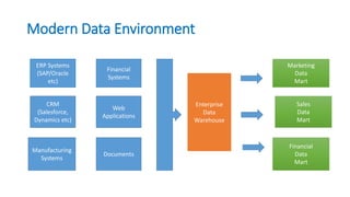 Data Quality & Data Governance | PPTX