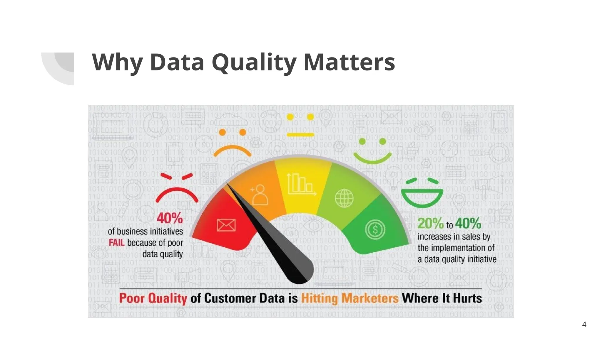Data Quality - Dimensions & Tools: A Survey.pptx
