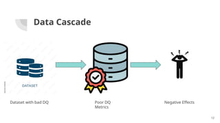 Data Quality - Dimensions & Tools: A Survey.pptx