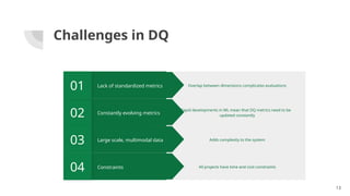 Data Quality - Dimensions & Tools: A Survey.pptx