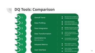 Data Quality - Dimensions & Tools: A Survey.pptx