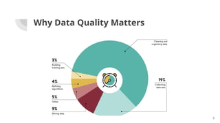 Data Quality - Dimensions & Tools: A Survey.pptx