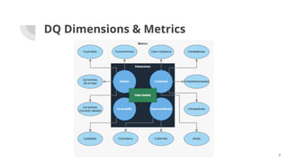 Data Quality - Dimensions & Tools: A Survey.pptx